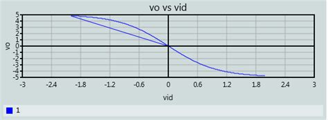 SOLVED XChart Error B X Programming Forum