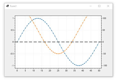 How To Match Axes By Origin Not Limits · Scottplot Scottplot · Discussion 1566 · Github