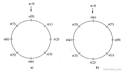 数字信号处理翻转课堂笔记7——循环移位与卷积anddft的共轭对称性and频率域采样定理 matlab 暗然而日章 开放原子开发者工作坊