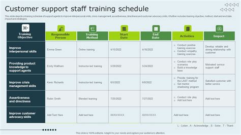 Enhancing Client Experience Customer Support Staff Training Schedule Template Pdf