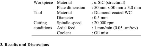 Experimental Conditions Used For The LMD And The CMD Tests Download Table