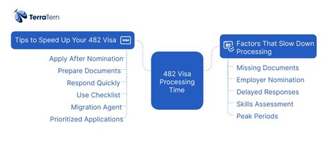 Australia 482 Visa Processing Time Experts New Guide 2026