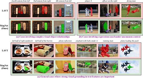 Figure 5 From Mask Grounding For Referring Image Segmentation Semantic Scholar