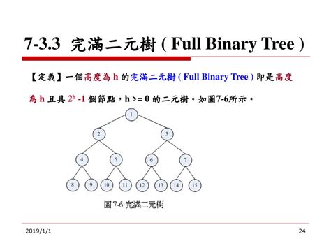 第 七 章 樹狀結構 課程名稱：資料結構 授課老師： 201911 Ppt Download