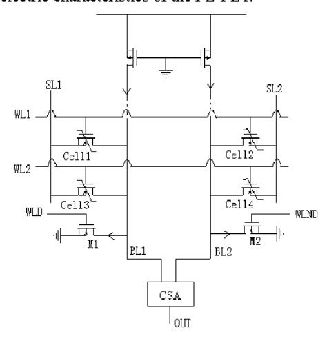 figure 1 from improved program mode for memory array based on ferroelectric gate field effect