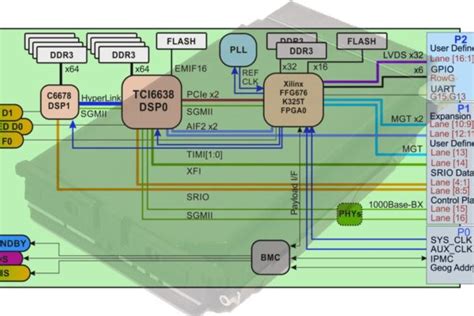 TI Xilinx Silicon Provides DSP Programmable Capabilities In Rug