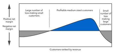 calculating customer lifetime value for startups with limited data