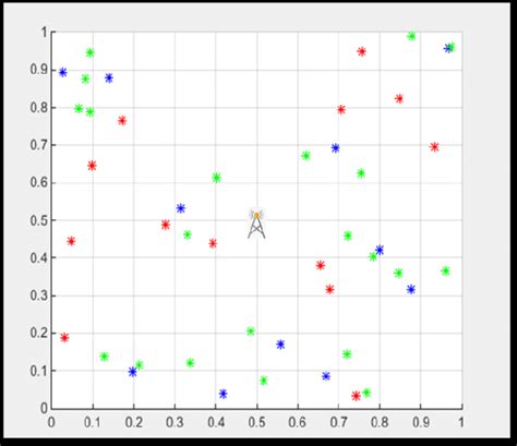 Heterogeneous Cellular Network Macro Cell Located At 0 5 0 5 Red Download Scientific