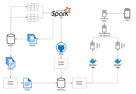 Pyspark Udfs And Star Expansion A Simple Hack To Ensure That Spark