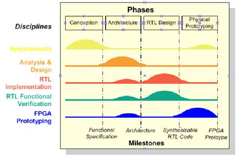 IpPROCESS Structure Overview Download Scientific Diagram