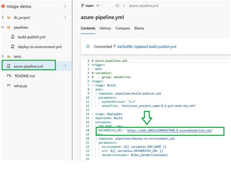 letsdevops setup ci cd to deploy machine learning model using azure