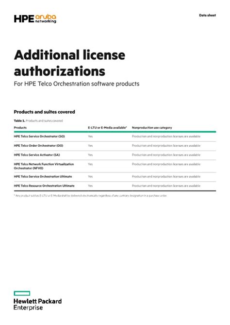 additional license authorizations for hpe telco oss orchestration