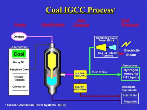 Integrated Coal Gasification Combined Cycle Igcc Ppt