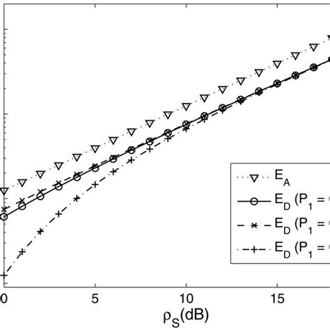 Comparison Of Error Exponents Under Ipc Download Scientific Diagram