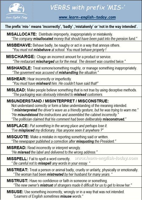 Verbs With The Prefix ‘mis ‘ And Learn English