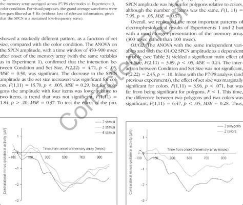 Grand Average Erp Waveforms Time Locked To The Onset Of The Memory