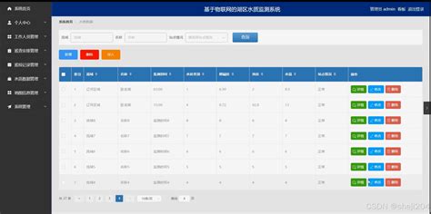 python flask计算机毕业设计基于物联网的湖区水质监测系统（程序 开题 论文） flask水质监测预警系统 csdn博客