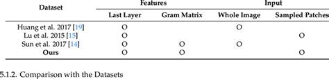 Comparison Of Four Types Of Classifiers Download Scientific Diagram