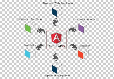 web development angularjs javascript web application html png clipart