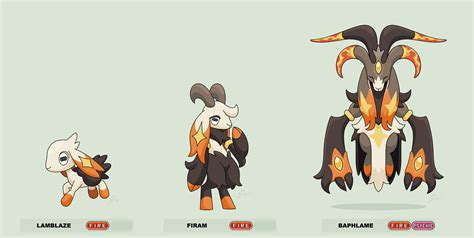 Pokemon Fire Starters Based On Chinese Zodiac 60 Photos