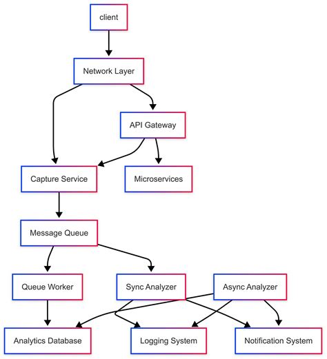 Understanding Elasticsearch Node Roles By Justin Jones Medium