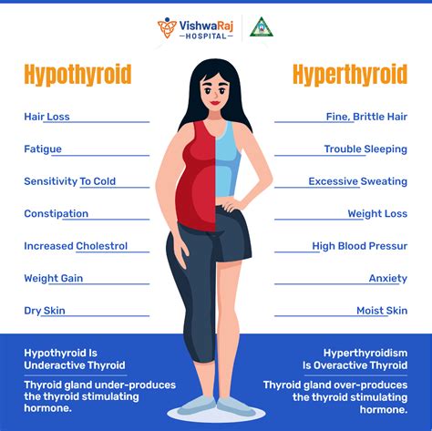 Vishwaraj Hospital One In Eight Indian Women Suffers From 56 Off