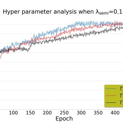 Visualization Of The Confidence Maps Download Scientific Diagram