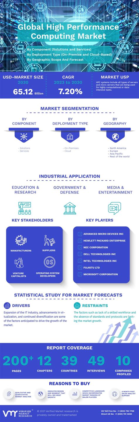 High Performance Computing Hpc Market Size And Forecast