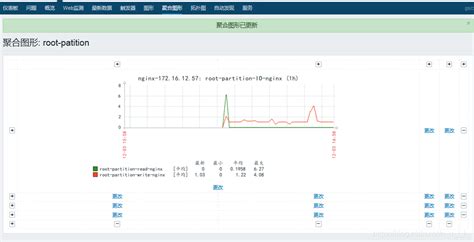 Zabbix的图形 Zabbix图形 Csdn博客