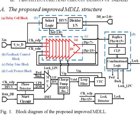 figure 1 from a low jitter current mode multiplying delay locked loop