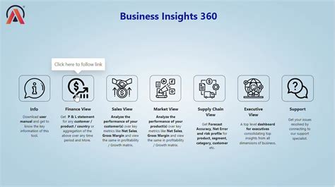 Dataanalysis Powerbi Sql Python Businessanalysis Codebasics Upasana Singh