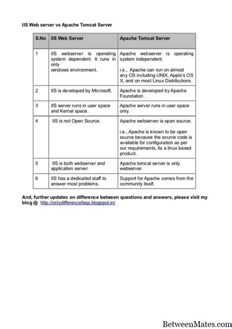 Iis和tomcat 互联网 2025