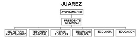 Juárez México Ecured