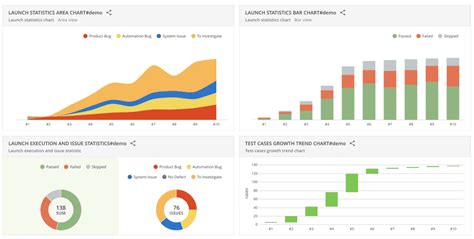 test results management with luděk nový