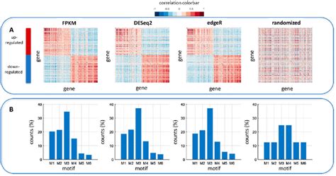 The Correlation Matrix Heatmap Shows A Strong Relationship Between Download Scientific Diagram