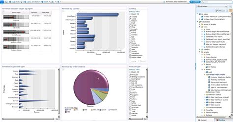 Ibm Cognos 10 Business Intelligence Unleashed Highlights