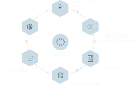 Enterprise Asset Management Digital Innovation And Product