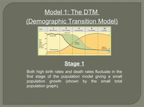 Population Structure Models For Igcse Geography Ppt