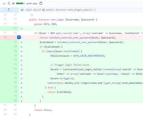 User Can Login Without Admin S Intervention Using Re Send Confirmation Button Issue