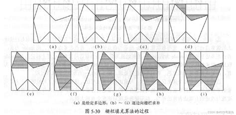 【计算机图形学】期末考试课后习题重点复习 第5 8章 计算机图形学基础第三版陆枫课后答案 csdn博客