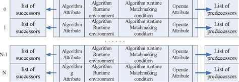 Figure 1 From A Flexible Abstract Graphical Grid Workflow Data