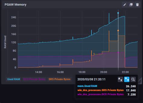 Srs Server Memory Spike · Issue 428 · Ciribobdcs Simpleradiostandalone · Github