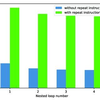 Traditional Loop Assembly Code Download Scientific Diagram