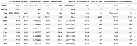 Churn Prediction Learn How To Train A Decision Tree By Roman Orac Towards Data Science