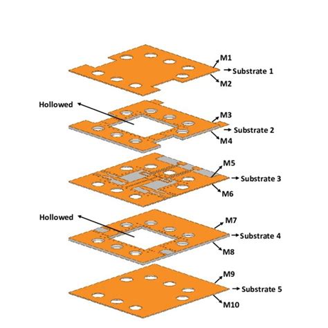 The Schematic Of The Tunable Combline Filter Prototype Embedeed In The