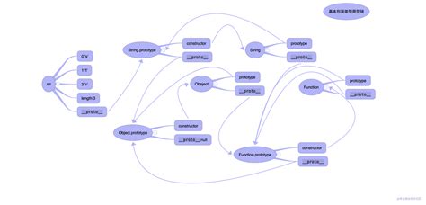 Vue Router 中巧妙重写 Push 和 Replace，解锁路由跳转新姿势 Bytezonex社区