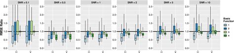 Figure 2 From A Flexible Class Of Priors For Orthonormal Matrices With Basis Function Specific