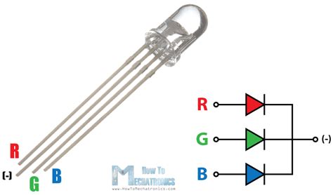 MULTI Round RGB LED Mm Leg For General Purpose Lighting ID
