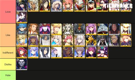 Fate Grand Order Caster Tier List Community Rankings Tiermaker