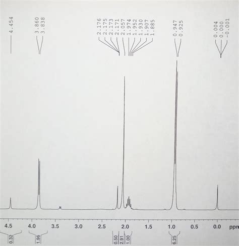 Solved Find The Chemical Structure Of The Unknown From NMR Chegg Com